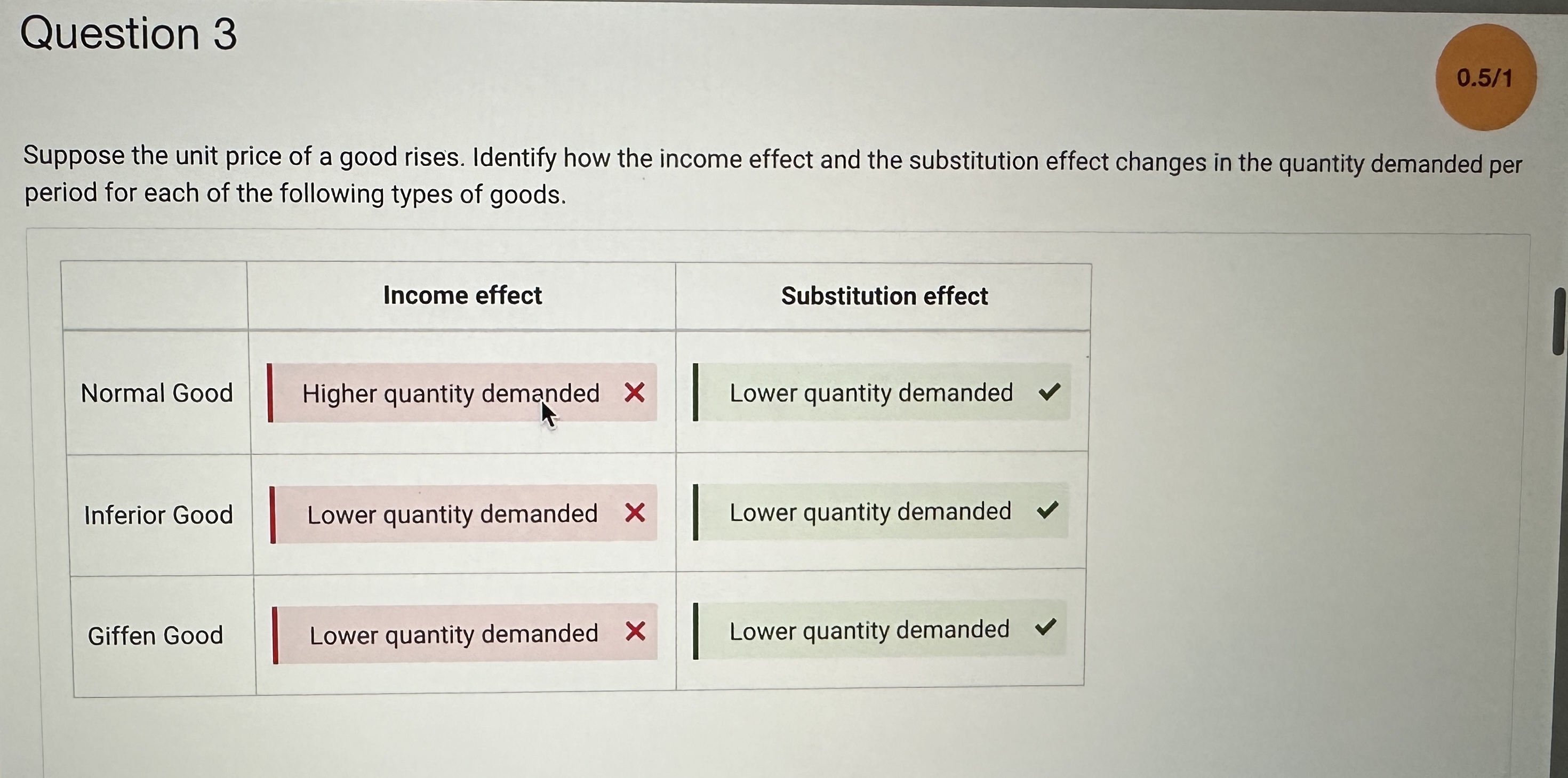 Solved Options include : Higher quantity demanded.Same | Chegg.com