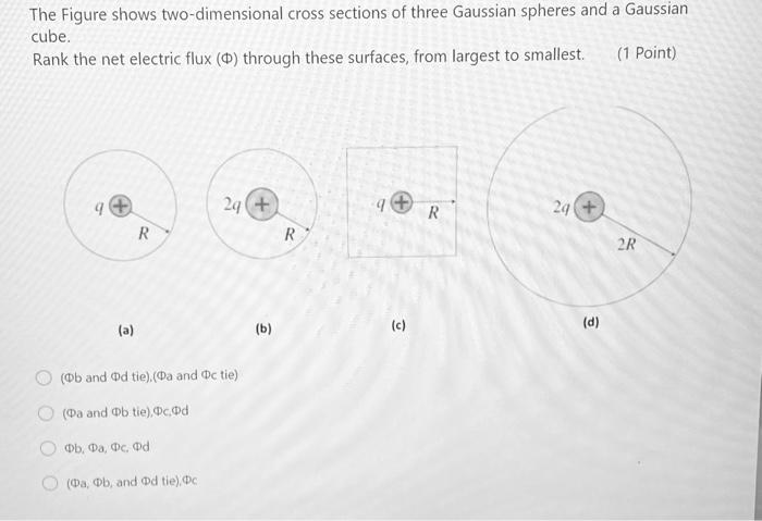 Solved The Figure shows two-dimensional cross sections of | Chegg.com