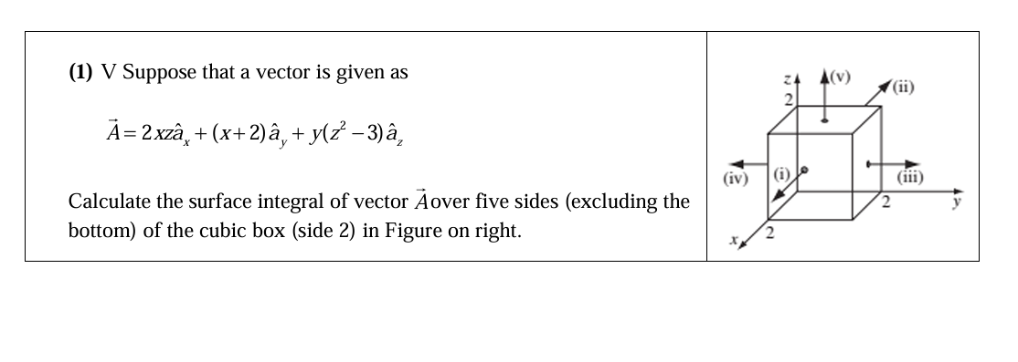 Solved (1) ﻿V Suppose that a vector is given | Chegg.com