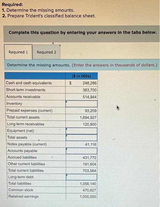 Solved Required: 1. Determine the missing amounts. 2. | Chegg.com