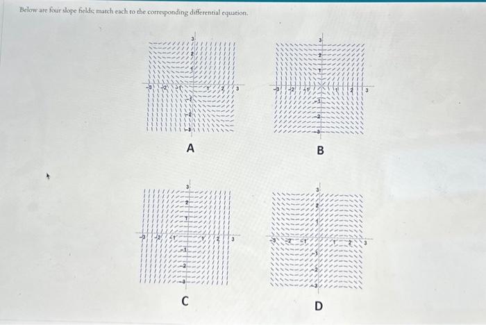 Solved Below are four slope fields match each to the | Chegg.com