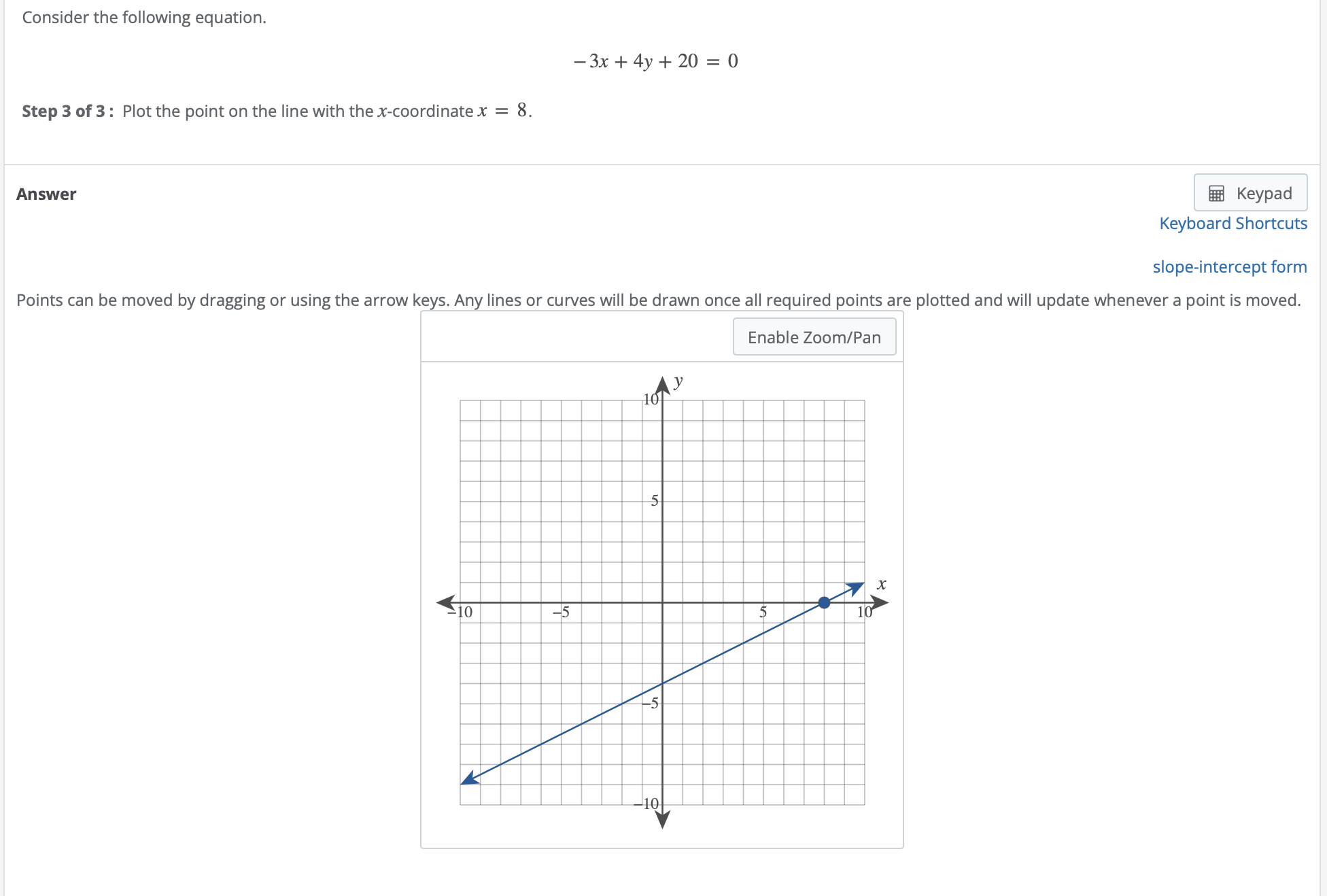 Solved Consider The Following Equation 3x 4y 20 0Step 3 of Chegg
