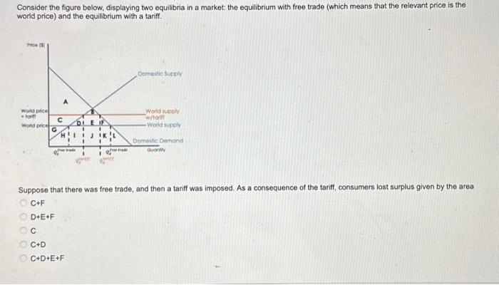 Solved Consider the figure below, displaying two equilibria | Chegg.com