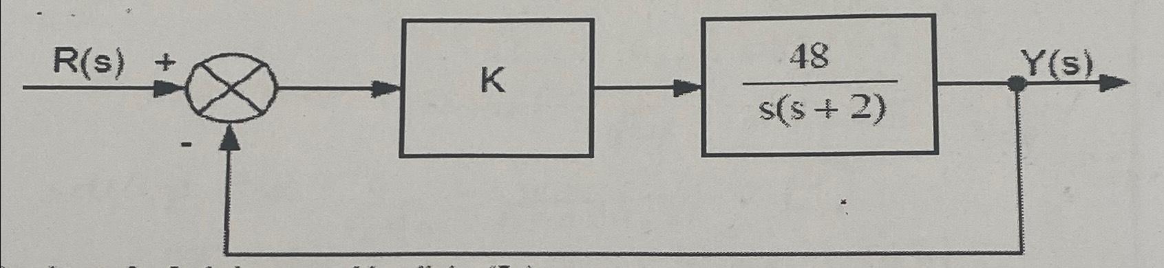 Solved The closed loop control system whose block diagram is | Chegg.com