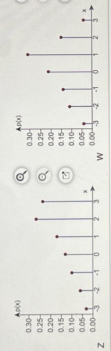Solved The following plots show the probability functions of | Chegg.com