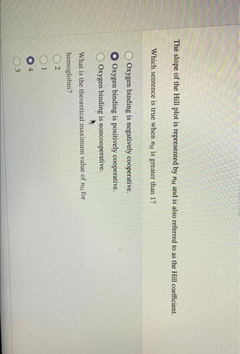 Solved The graph is a Hill plot showing the binding of | Chegg.com