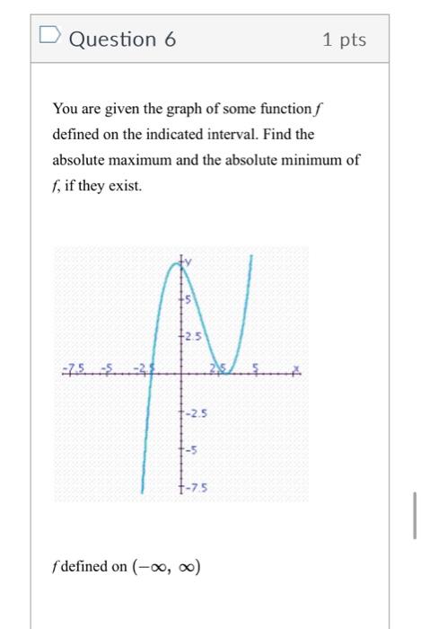 Solved You are given the graph of some function f defined on | Chegg.com