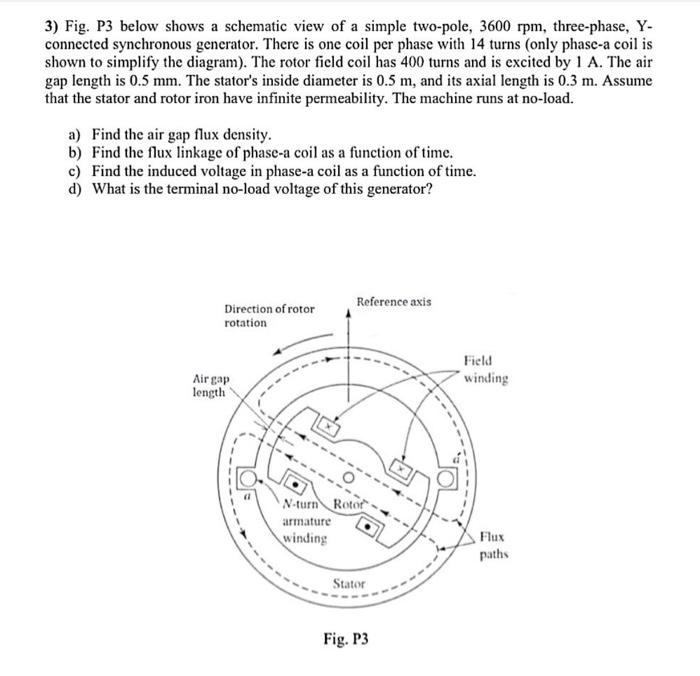 Solved 3) Fig. P3 below shows a schematic view of a simple | Chegg.com