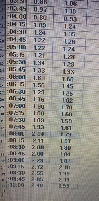Vo2 max test- cycle ergometer Answer the following | Chegg.com