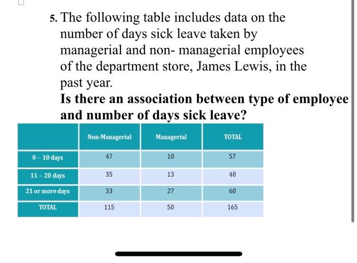 Solved 5. The following table includes data on the number of | Chegg.com