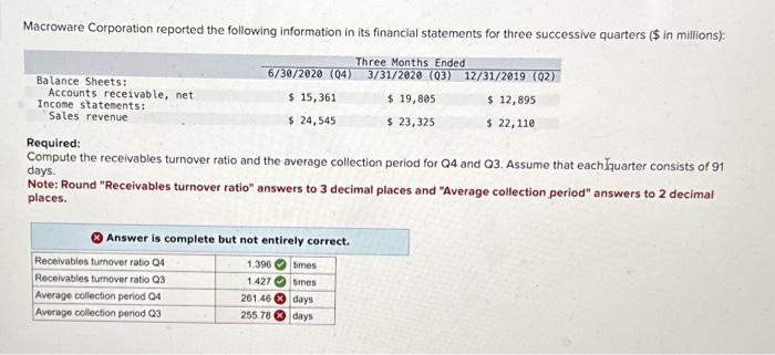 Solved Macroware Corporation reported the following | Chegg.com