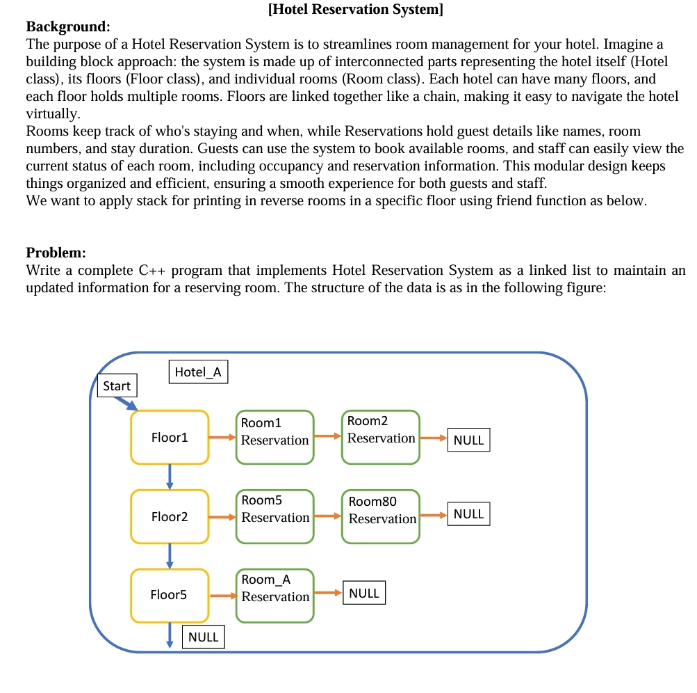 Solved Background:[Hotel Reservation System]The purpose of a | Chegg.com