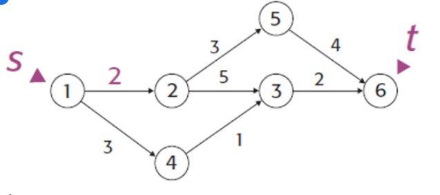 Solved write a java code to implement the Edmonds-karp | Chegg.com