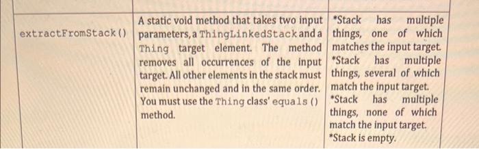 Solved A static void method that takes two input *Stack has | Chegg.com