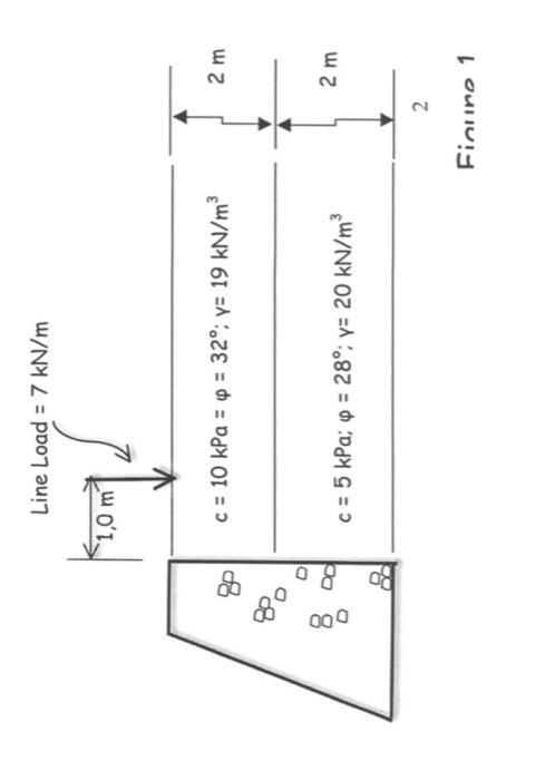 Solved Determine the magnitude of the resultant thrust | Chegg.com