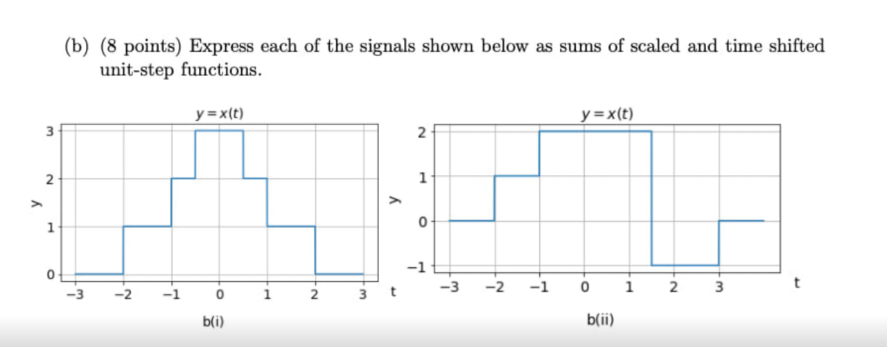 Solved (b) (8 ﻿points) ﻿Express each of the signals shown | Chegg.com