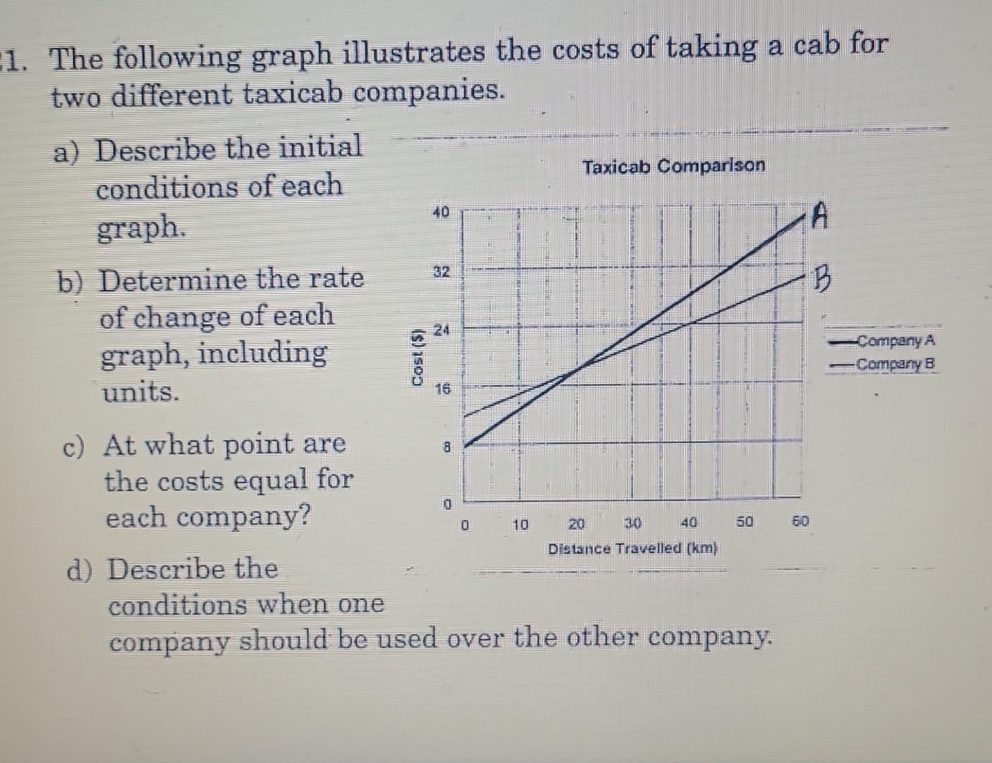 The following graph illustrates the costs of taking a | Chegg.com