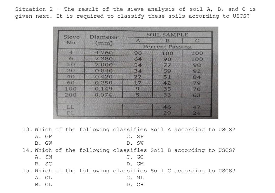 Solved Situation 2 - The result of the sieve analysis of | Chegg.com