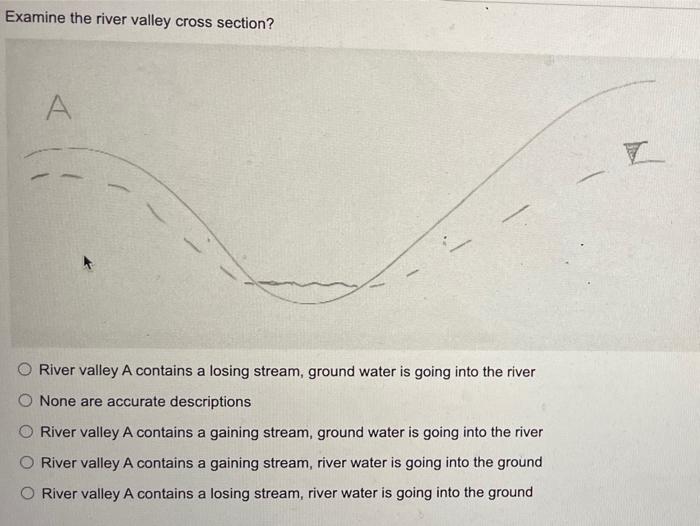 Solved Examine the river valley cross section? А A V River | Chegg.com