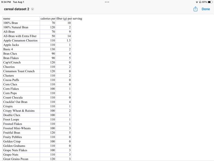 Solved 9:34 PM Tue Aug 1 cereal dataset 2 61% Done | Chegg.com