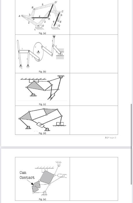 Solved Find the degree of freedom of the given mechanisms. | Chegg.com