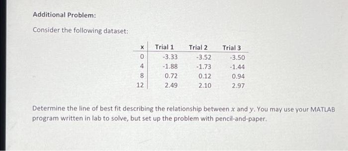Solved Additional Problem: Consider the following dataset: X | Chegg.com