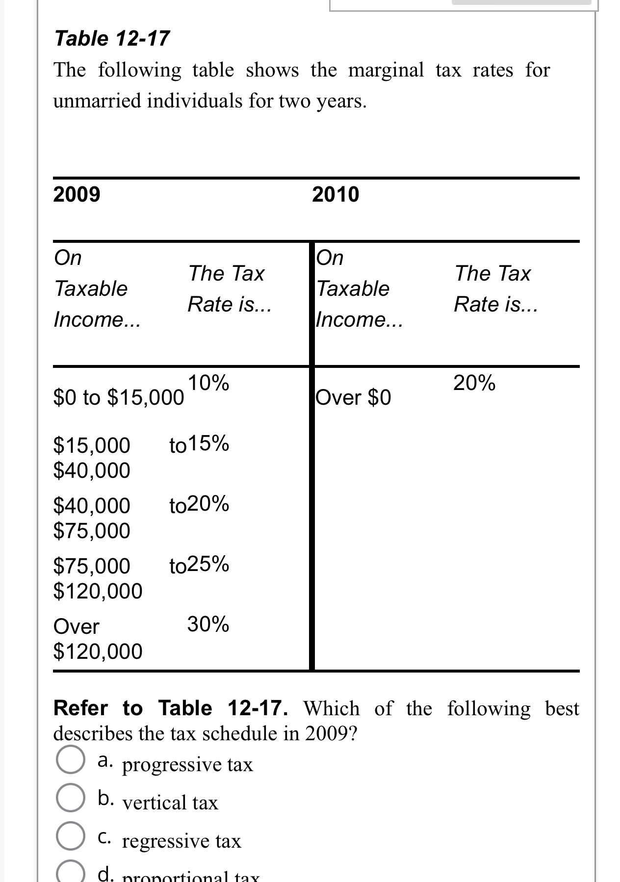 Solved Table 12-17\\nThe following table shows the marginal | Chegg.com Solved Table 12-17\\nThe following table shows the marginal | Chegg.com