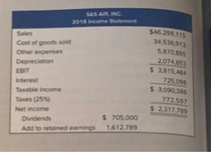 Solved QUESTIONS 1. Using the financial statements provided | Chegg.com