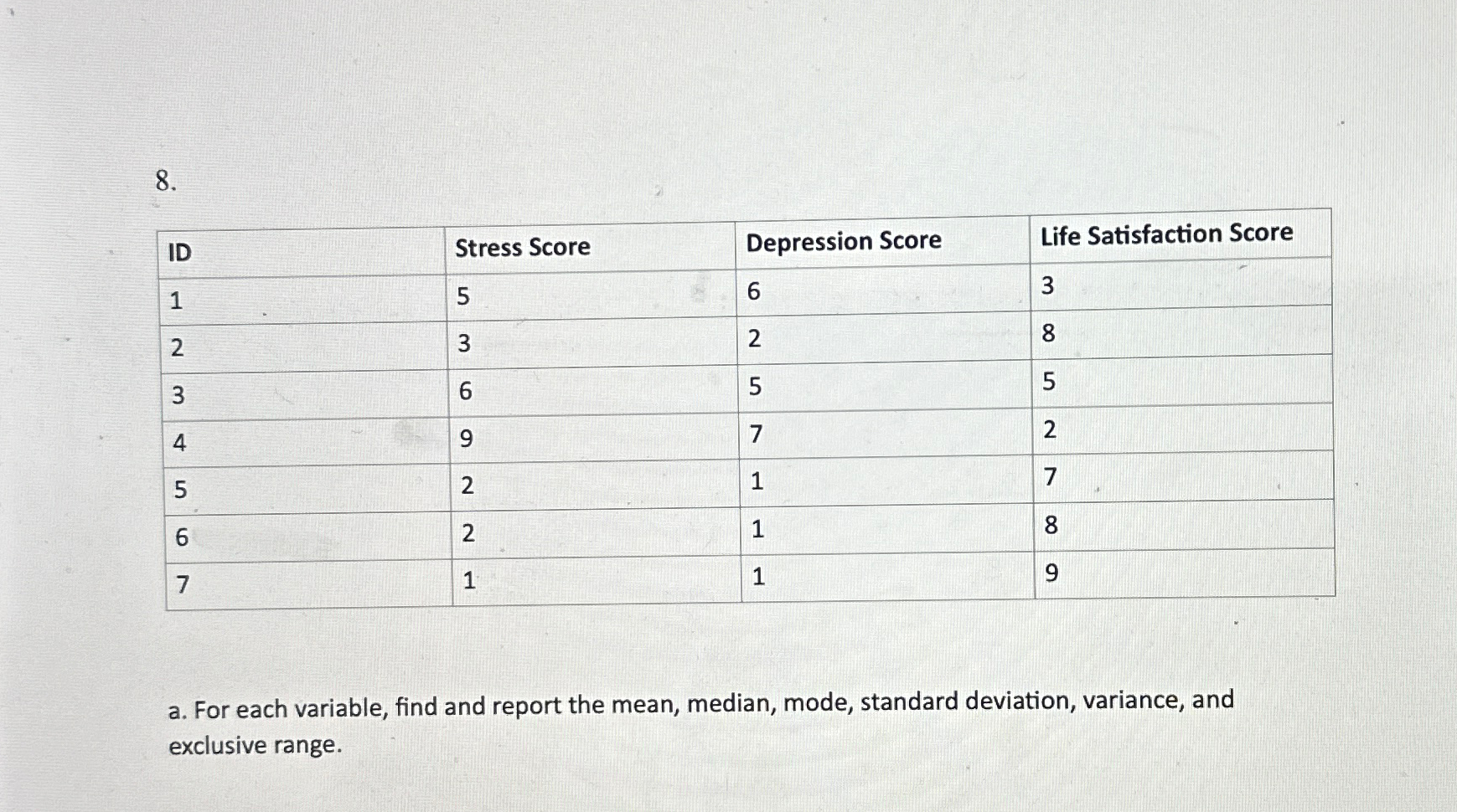 Solved \table[[ID,Stress Score,Depression Score,Life | Chegg.com