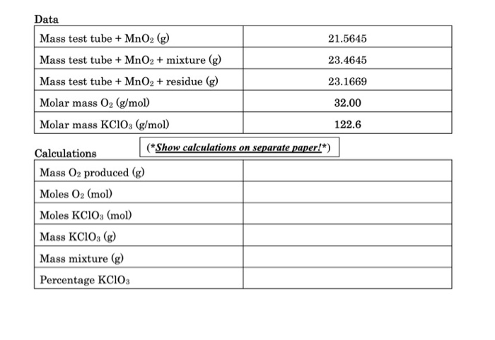 Solved Data Mass test tube + MnO2 (g) 21.5645 Mass test tube | Chegg.com