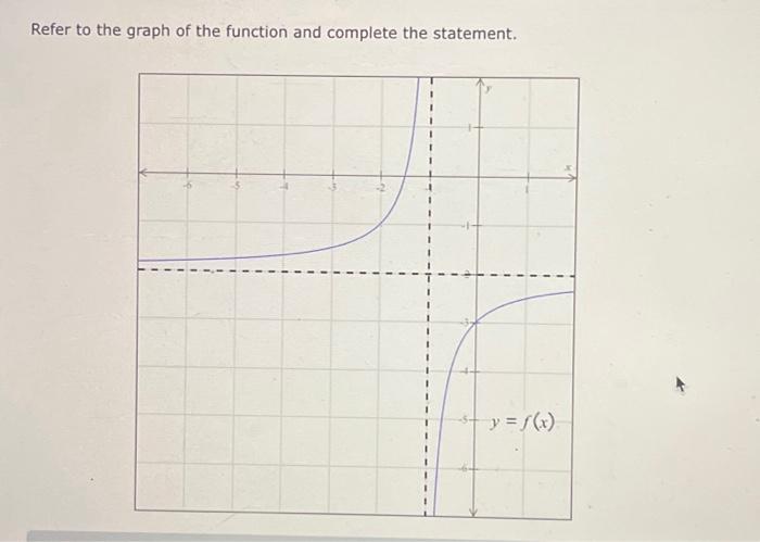 Solved Refer To The Graph Of The Function And Complete The