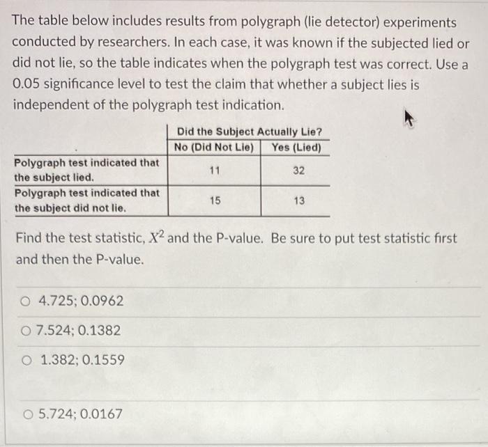 Solved The table below includes results from polygraph (lie | Chegg.com