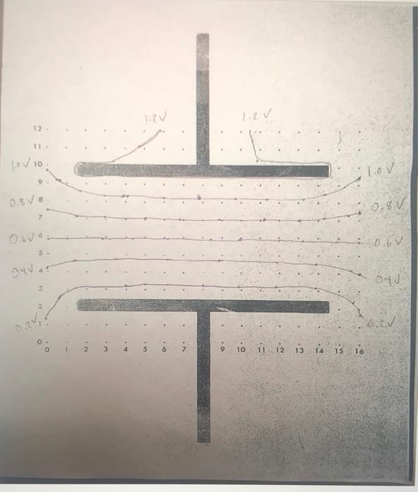 Solved 1. sketch in electrical feild lines2. use equation to | Chegg.com