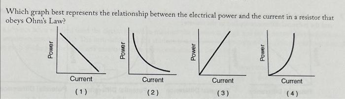 Solved Which graph best represents the relationship between | Chegg.com