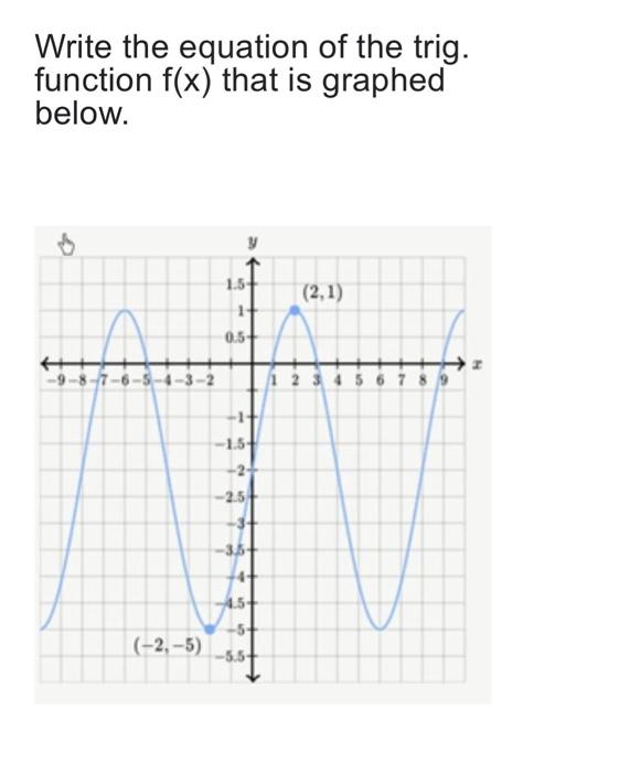 Solved Write the equation of the trig. function f(x) that is | Chegg.com