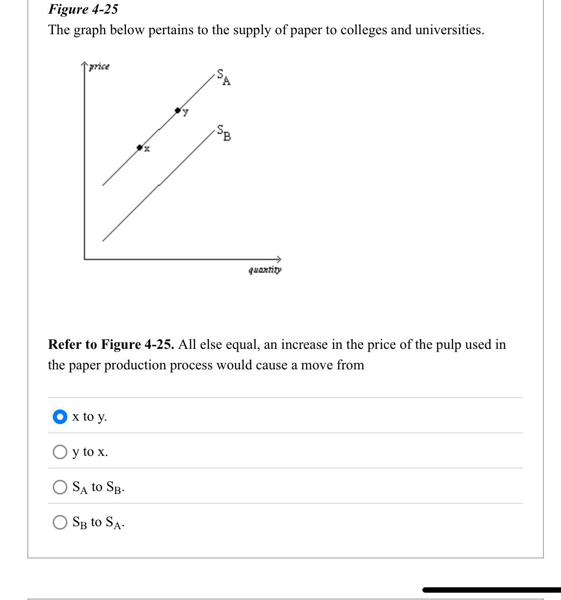 Solved Figure 4-25The graph below pertains to the supply of | Chegg.com
