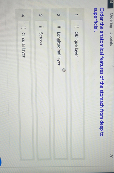 Solved 8Ordering 5 ﻿pointsOrder the anatomical features of | Chegg.com