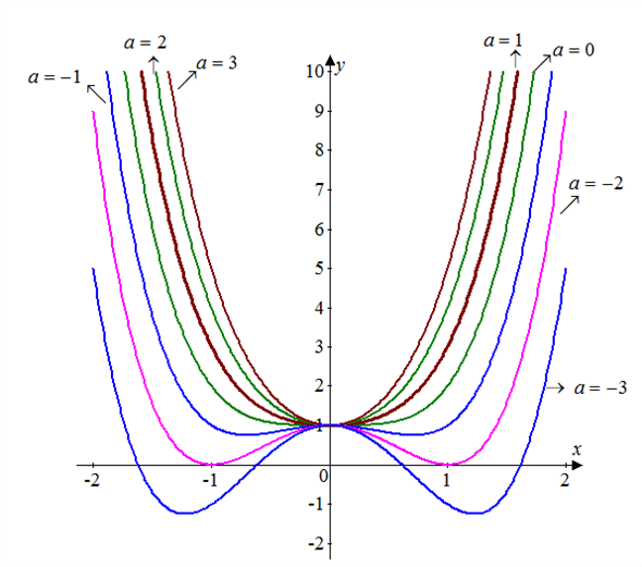 Chapter 3.P.S Solutions | Calculus Of A Single Variable 8th Edition ...
