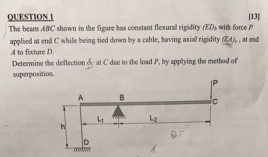 QUESTION 1[13]The beam ABC shown in the figure has | Chegg.com