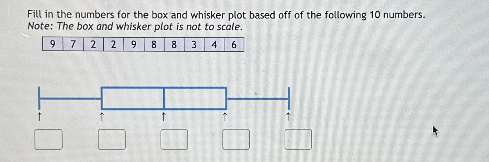 Solved Fill in the numbers for the box and whisker plot | Chegg.com
