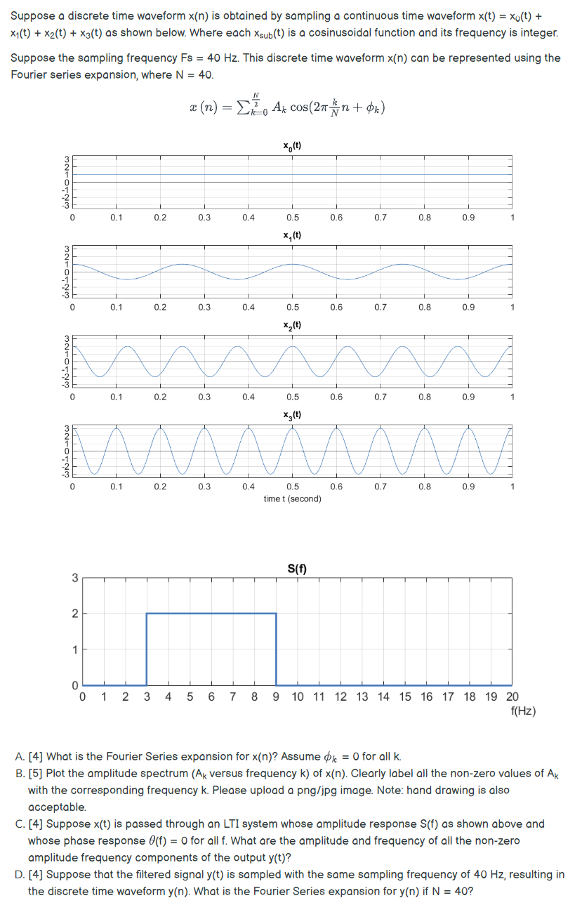 Suppose a discrete time waveform x(n) ﻿is obtained by | Chegg.com