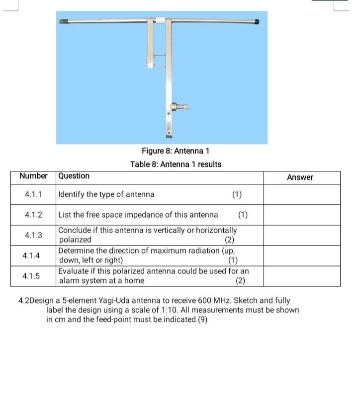 Solved Figure 8: Antenna 1 Table 8: Antenna 1 results Number | Chegg.com