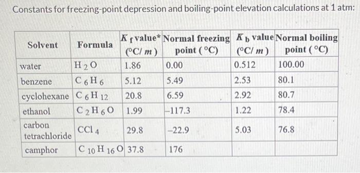 Solved Assuming 100% dissociation, calculate the freezing | Chegg.com