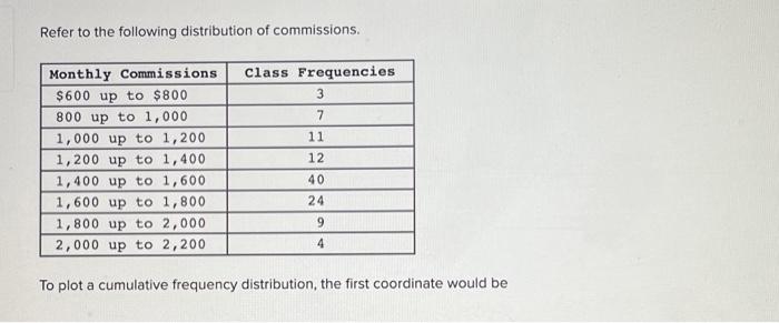 Solved Refer to the following distribution of commissions. | Chegg.com