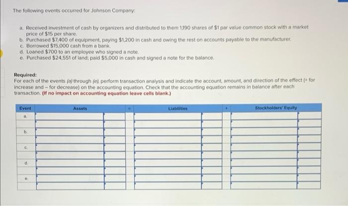 Solved The following events occurred for Johnson Company a. | Chegg.com