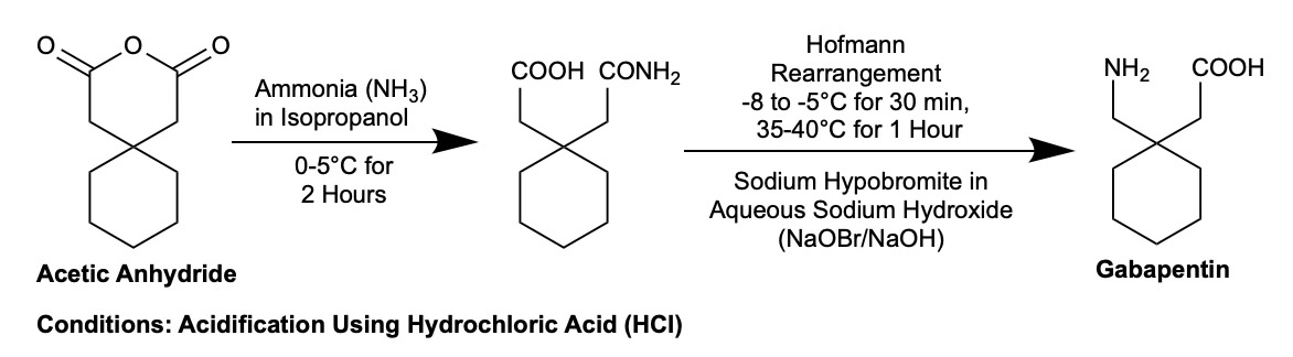 Solved Conditions: Acidification Using Hydrochloric Acid | Chegg.com