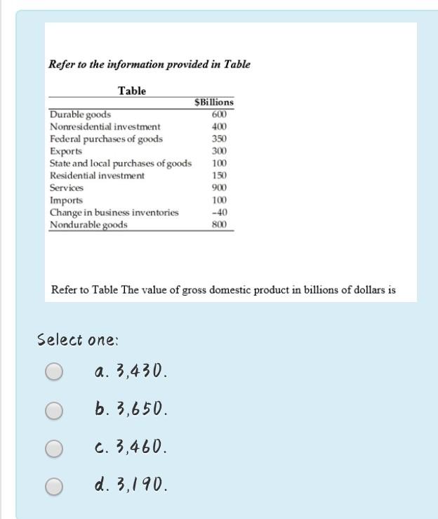 Solved Refer to the information provided in Table Table | Chegg.com
