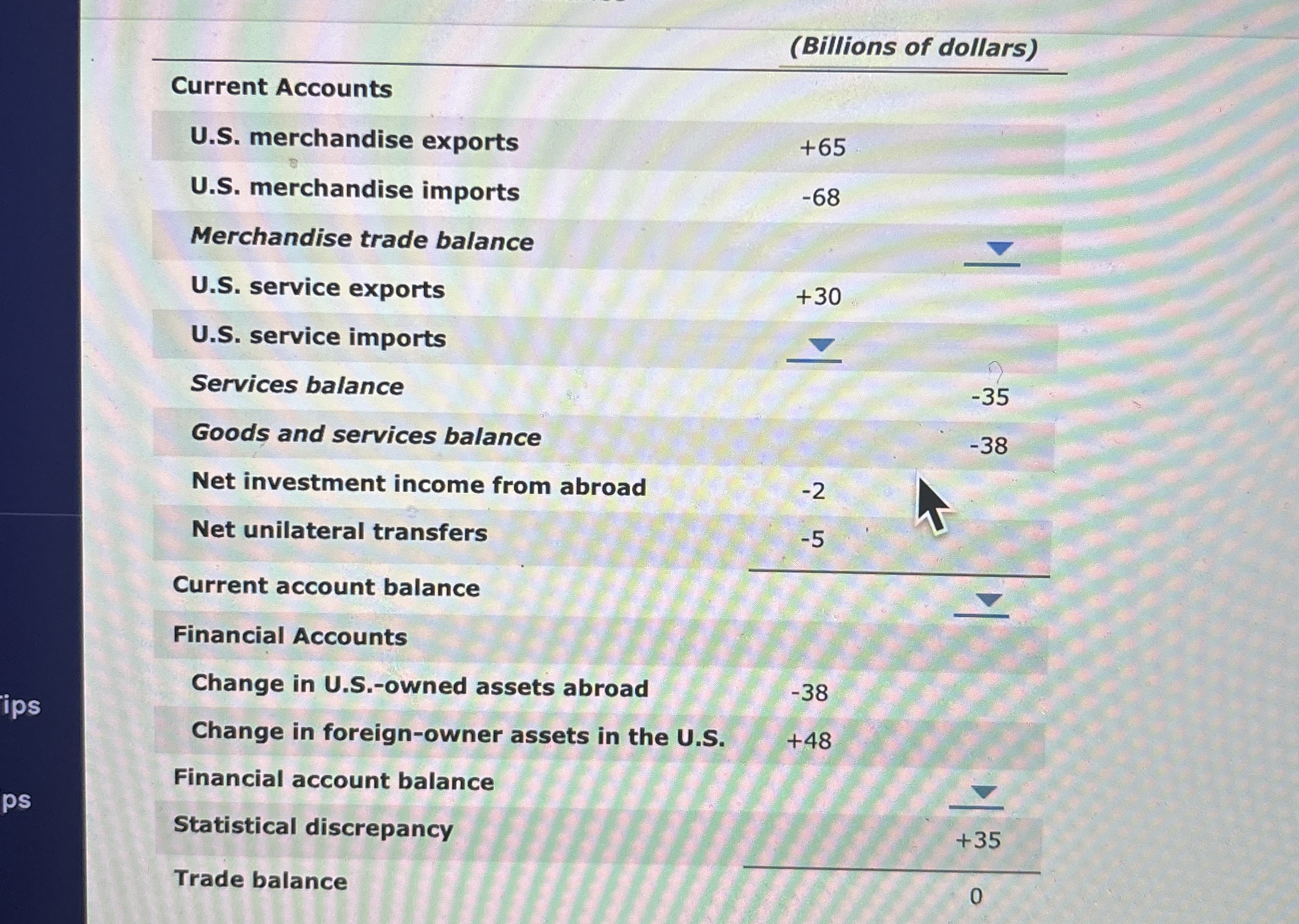 Solved (Billions of dollars)Current Accounts\table[[U.S. | Chegg.com