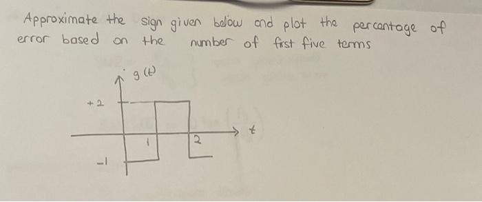 Approximate the sign given below and plot the | Chegg.com