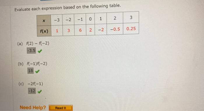 Solved Evaluate each expression based on the following | Chegg.com